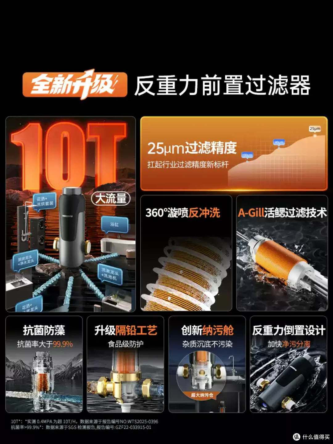 25微米VS40微米：前置过滤器选多少微米才靠谱？深度解析过滤真相_反渗透纯水机_什么值得买