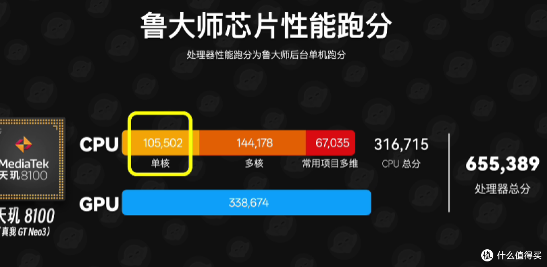 天玑8100&骁龙870，如今尚能“战”否？_CPU_什么值得买