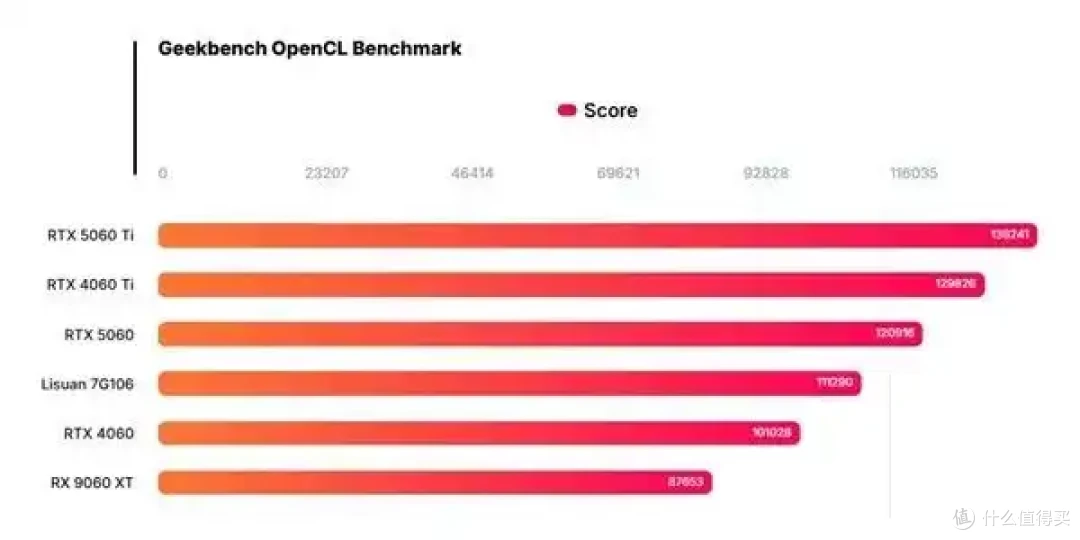 砺算科技第一代TrueGPU显卡性能实测，中国首款6nm真自研GPU_显卡_什么值得买