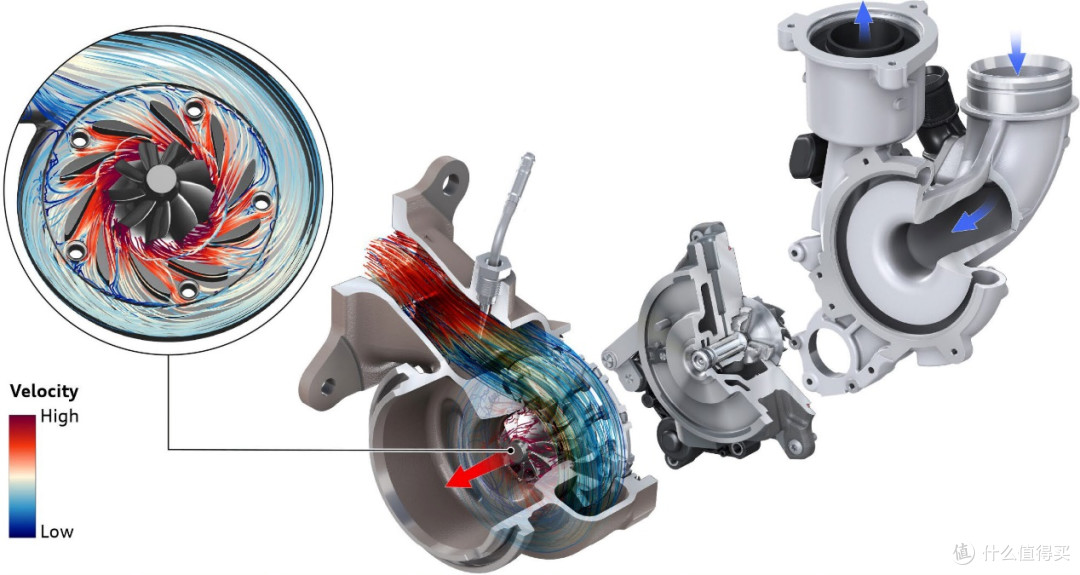 不烧机油动力也强了，但是来不及了，第五代EA888生不逢时！_SUV_什么值得买