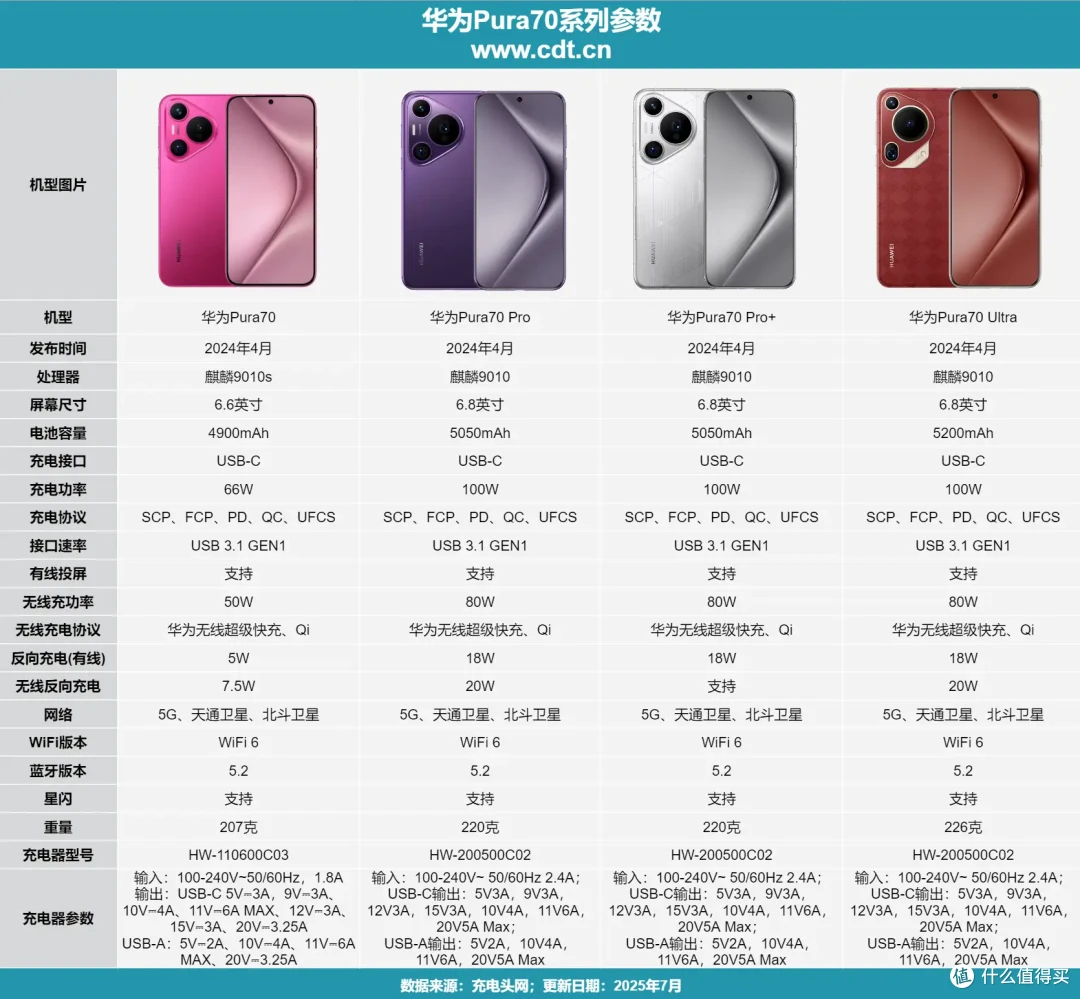 两代旗舰的较量：华为Pura80系列与Pura70系列参数大比拼_其他智能手机_什么值得买