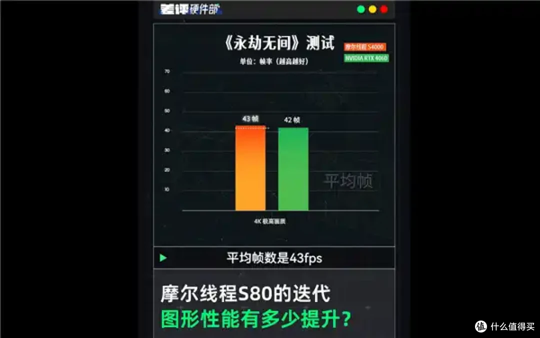 国产GPU站起来了！砺算7G100、摩尔线程MTT S90性能飞跃_显卡_什么值得买