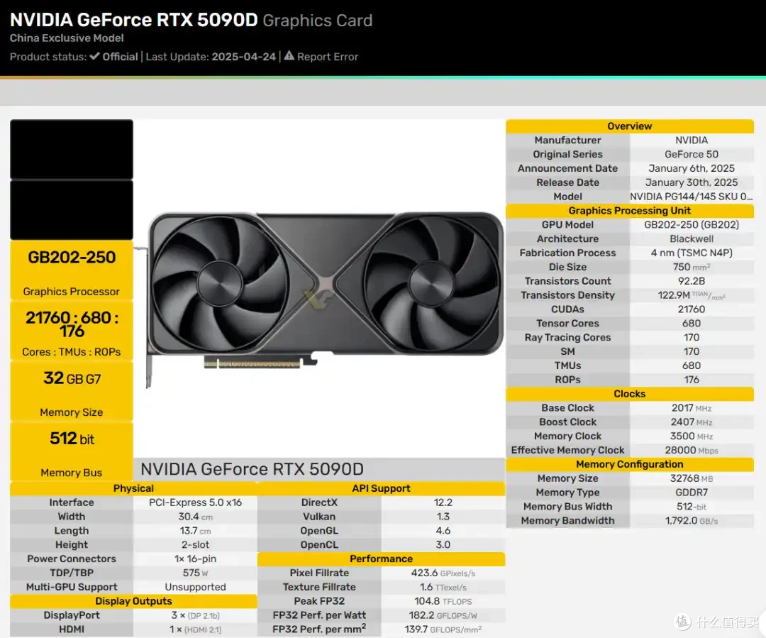 真的假的？网传RTX 5090D v2定价大幅降低，5090D已剩最后库存_显卡_什么值得买