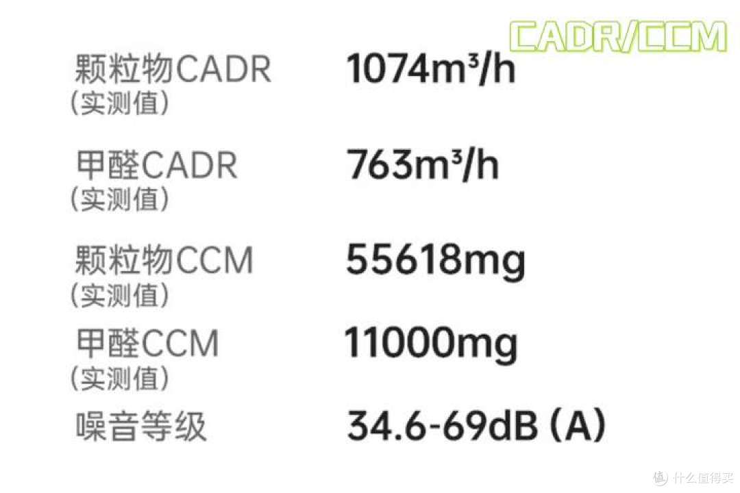 阿卡驰、352、树新风、小米、IAM哪个品牌性价比更高？_家用空气净化器_什么值得买