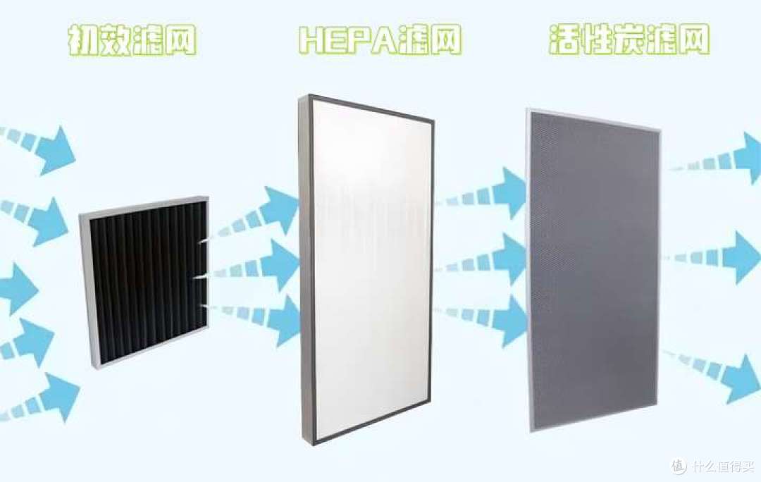 阿卡驰、352、树新风、小米、IAM哪个品牌性价比更高？_家用空气净化器_什么值得买