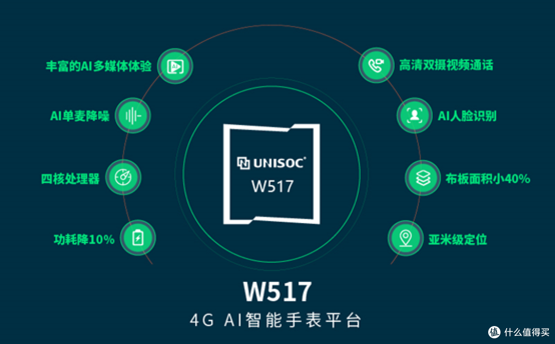 紫光展锐W517——智能穿戴与AR眼镜方案_AR设备_什么值得买