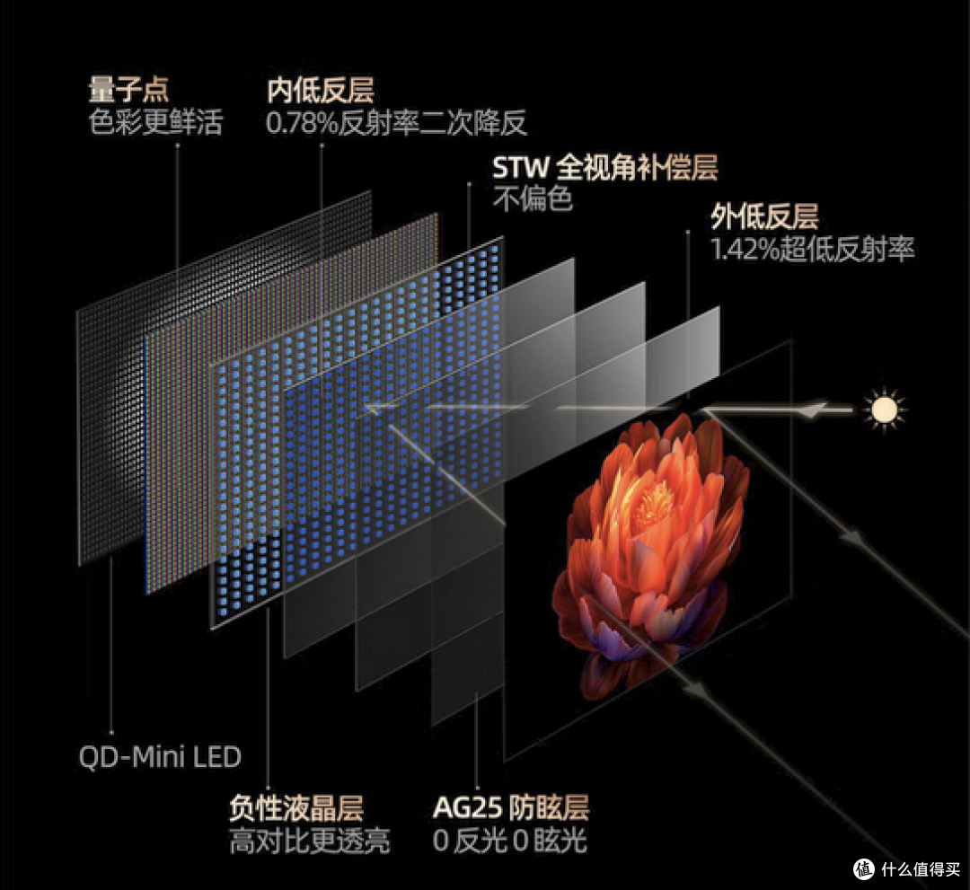 壁纸电视反超了？创维A7F Pro测评：壁纸如画与旗舰MiniLED合体_电视_什么值得买
