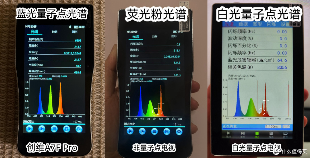 壁纸电视反超了？创维A7F Pro测评：壁纸如画与旗舰MiniLED合体_液晶电视_什么值得买