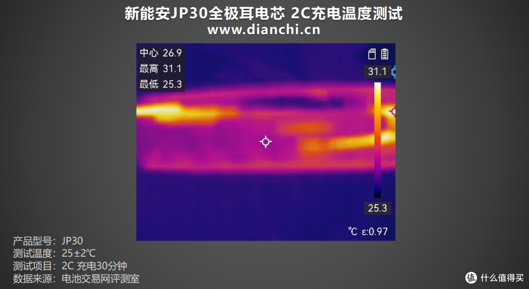 新能安JP系列再添猛将！12C放电仅41℃！新能安JP30全极耳电芯评测_电池_什么值得买
