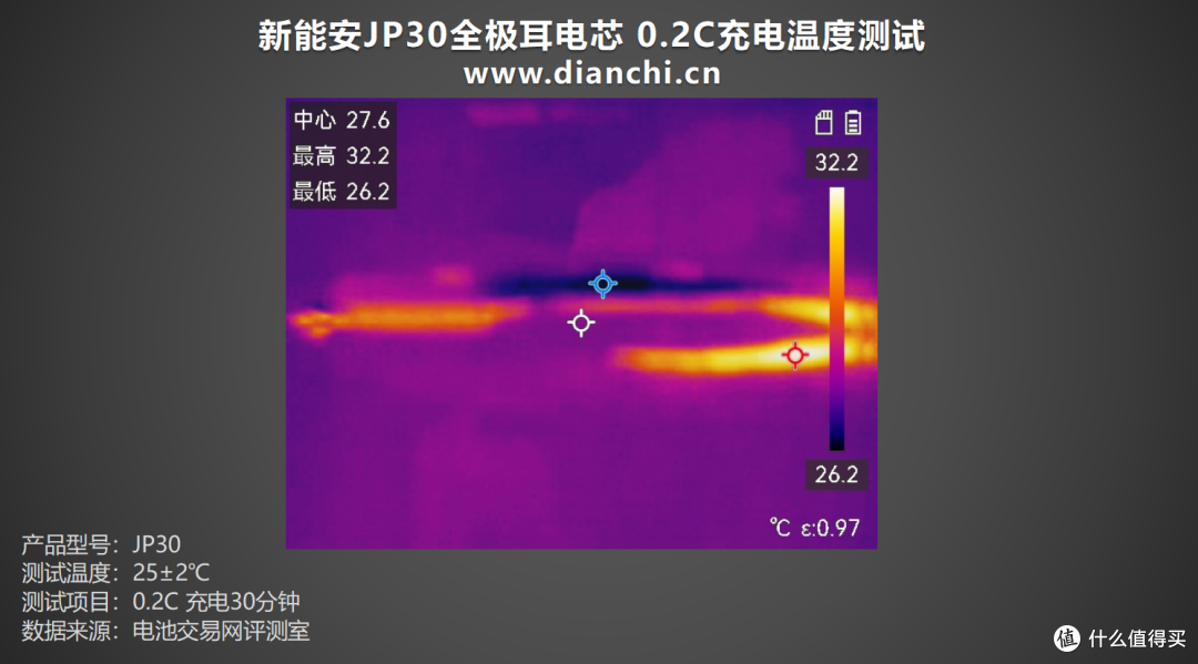 新能安JP系列再添猛将！12C放电仅41℃！新能安JP30全极耳电芯评测_电池_什么值得买