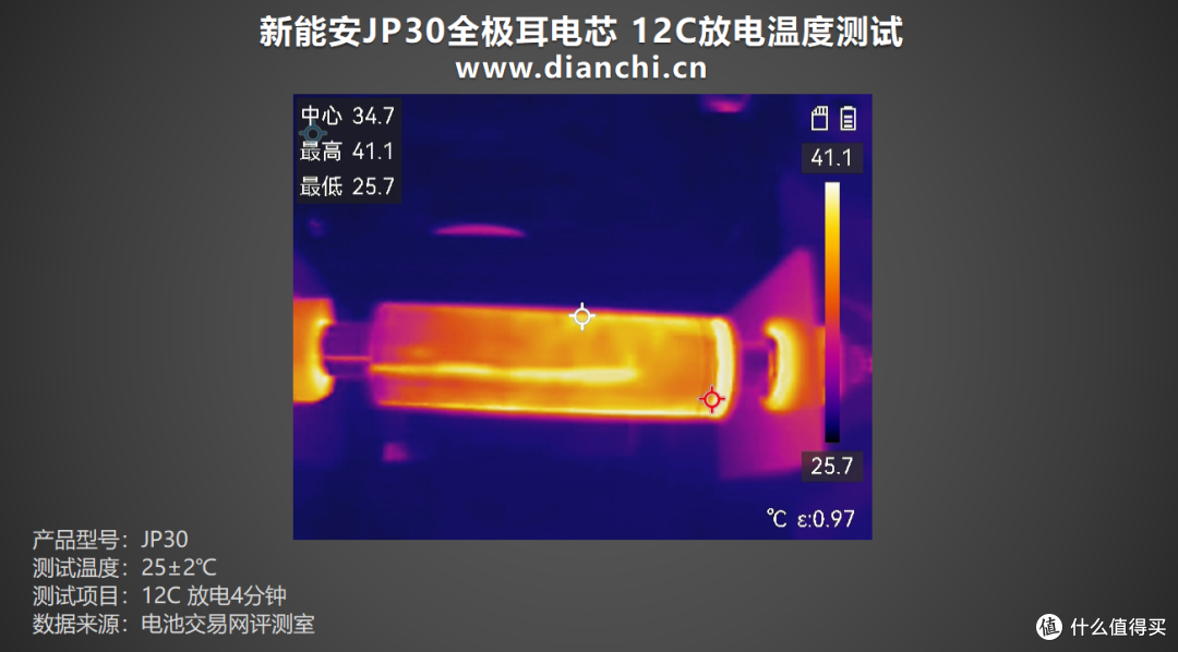 新能安JP系列再添猛将！12C放电仅41℃！新能安JP30全极耳电芯评测_电池_什么值得买