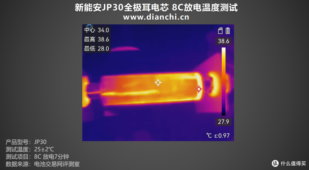 新能安JP系列再添猛将！12C放电仅41℃！新能安JP30全极耳电芯评测_电池_什么值得买
