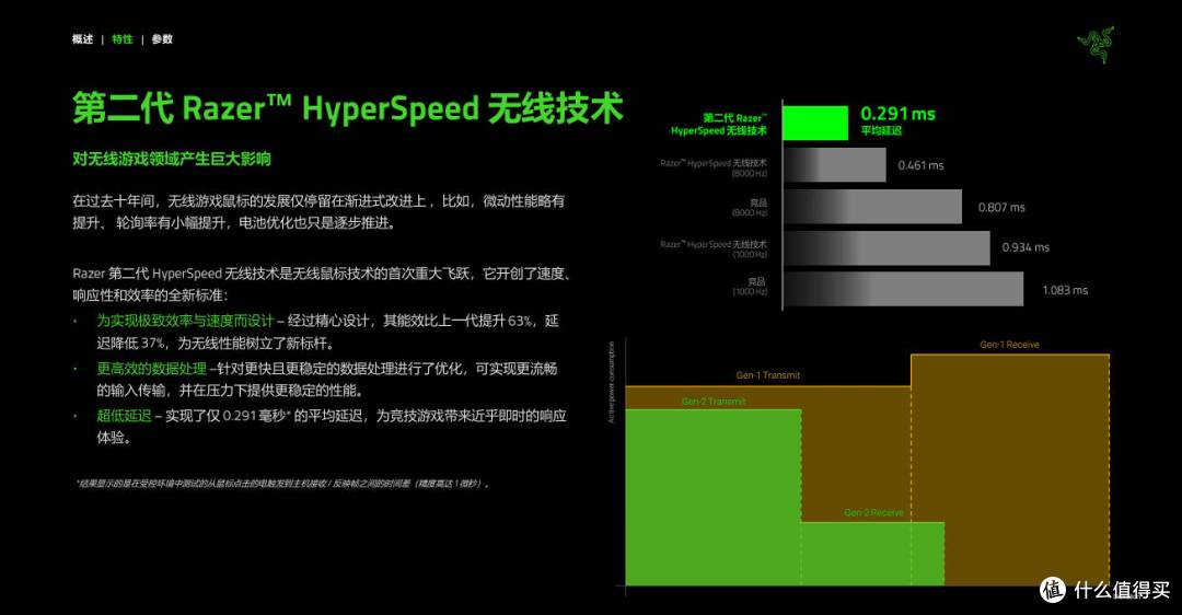 4700字带您全面了解雷蛇新品——炼狱蝰蛇V4Pro值不值得买？_鼠标_什么值得买