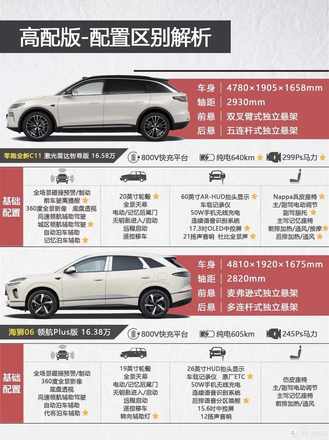 15万级纯电SUV终极对决！零跑C11 vs 比亚迪海狮06EV，谁更香？_新能源车_什么值得买