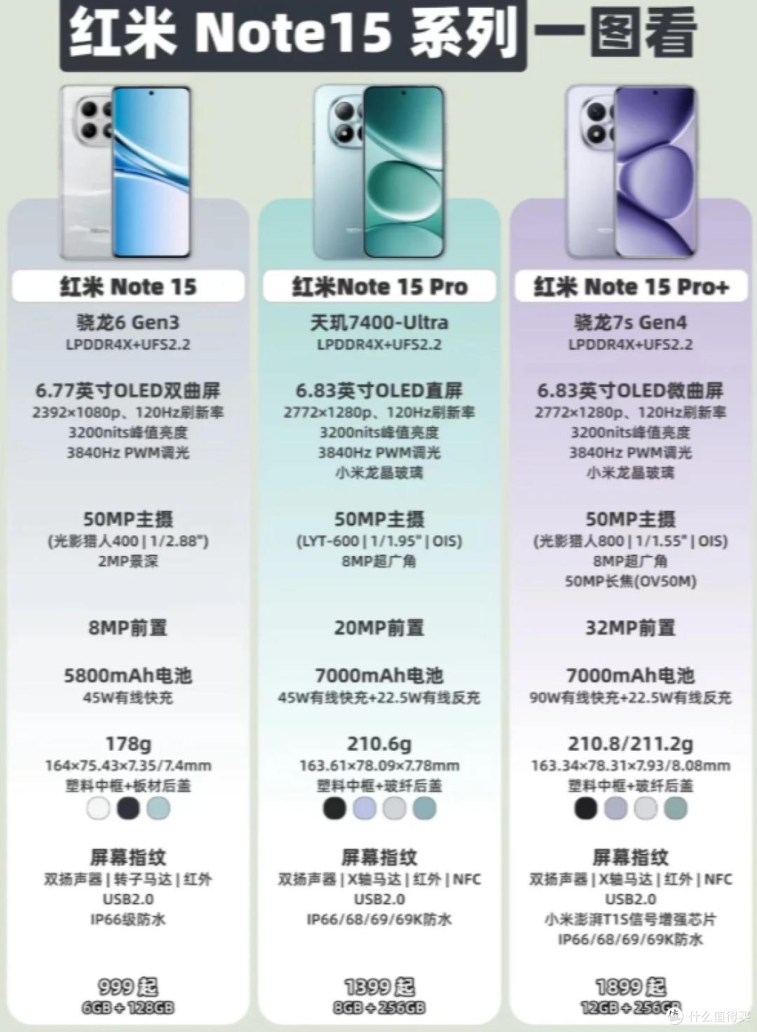 红米Note15系列全看 _手机_什么值得买
