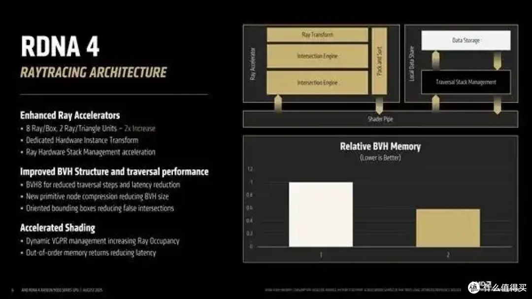 旗舰回归！AMD RDNA5显卡配置曝光：512-bit显存位宽_显卡_什么值得买