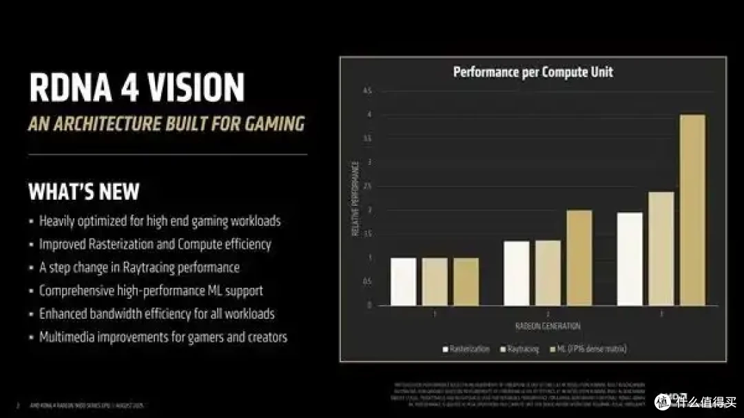 旗舰回归！AMD RDNA5显卡配置曝光：512-bit显存位宽_显卡_什么值得买