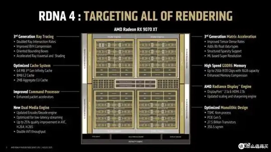 旗舰回归！AMD RDNA5显卡配置曝光：512-bit显存位宽_显卡_什么值得买