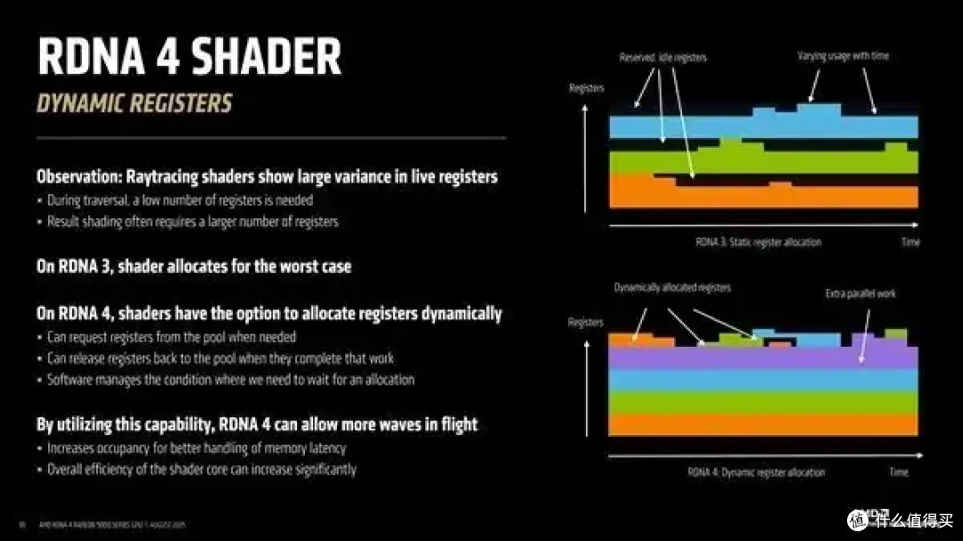 旗舰回归！AMD RDNA5显卡配置曝光：512-bit显存位宽_显卡_什么值得买