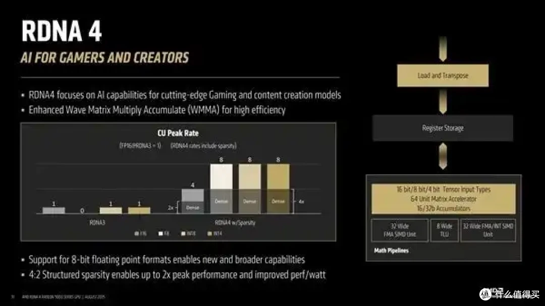 旗舰回归！AMD RDNA5显卡配置曝光：512-bit显存位宽_显卡_什么值得买