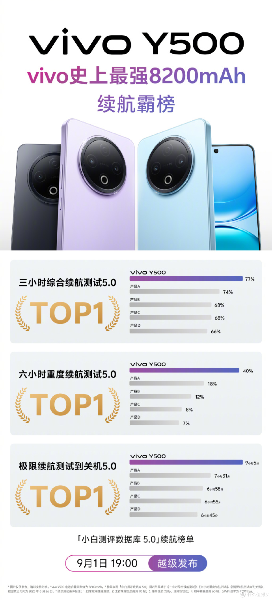 国民神机实至名归！vivo Y500带来超长续航+军工防护_手机_什么值得买