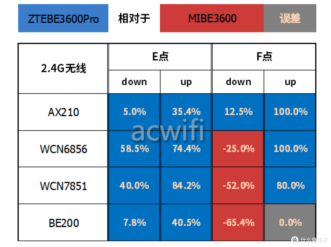 中兴（ZTE）巡天BE3600Pro拆机评测_路由器_什么值得买