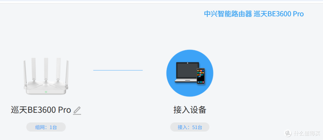 中兴（ZTE）巡天BE3600Pro拆机评测_路由器_什么值得买