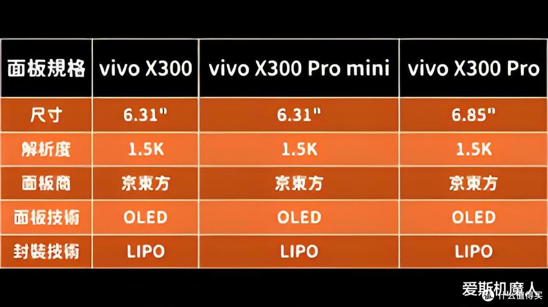 vivo X300全面曝光：2亿潜望长焦+天玑9500，影像卷到新高度？_安卓手机_什么值得买