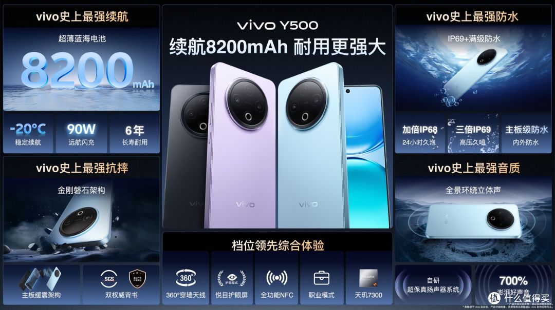 超强续航与防水抗摔，vivo Y500带你体验无忧生活！_手机_什么值得买