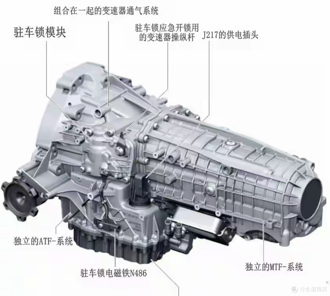 奥迪DL382变速箱：技术辉煌与争议并存，豪华背后的真实代价！_轿车_什么值得买