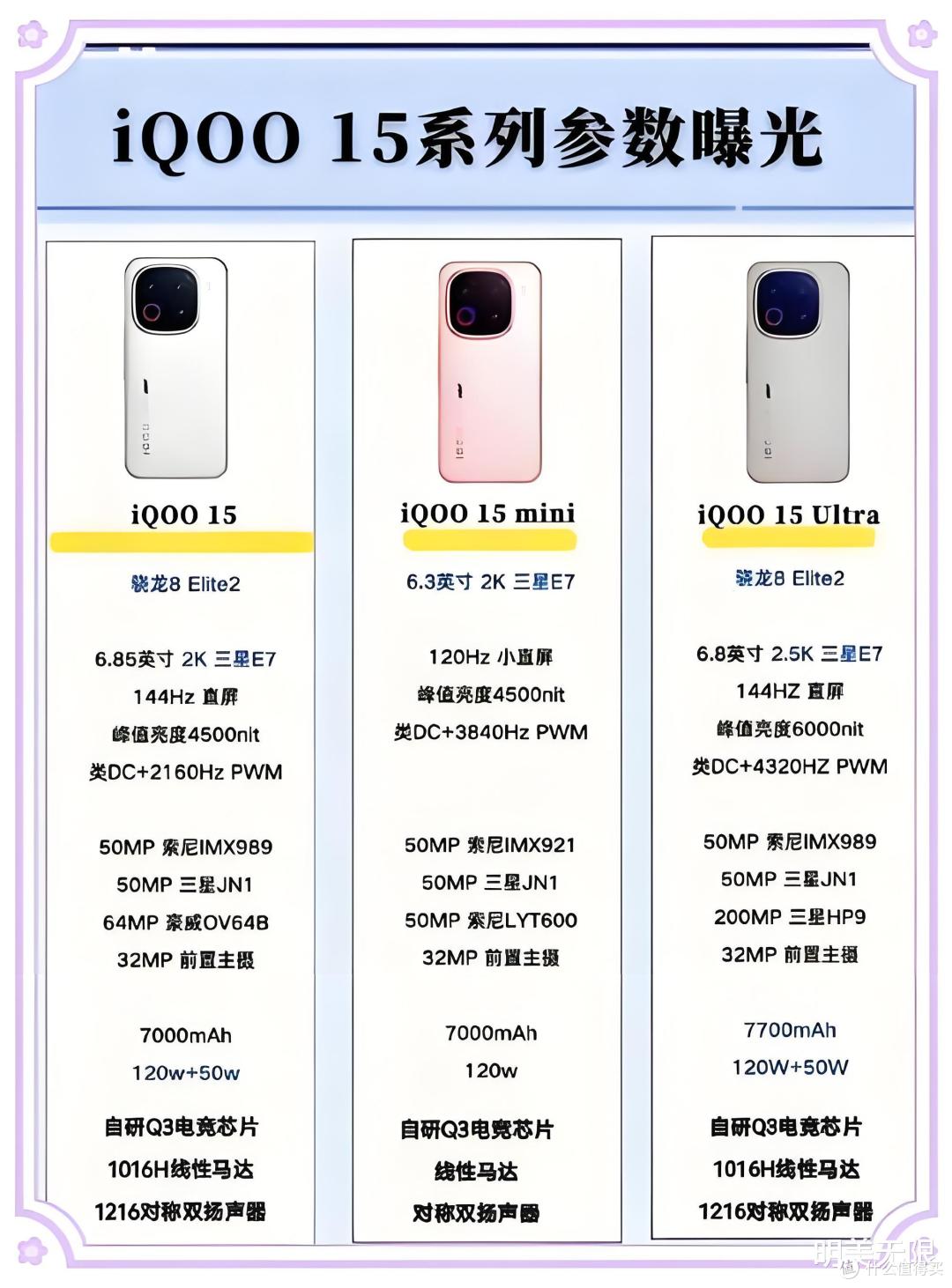 iQOO15系列再次被确认！2K三星屏+7000mAh，电竞手机彻底变天了！_安卓手机_什么值得买