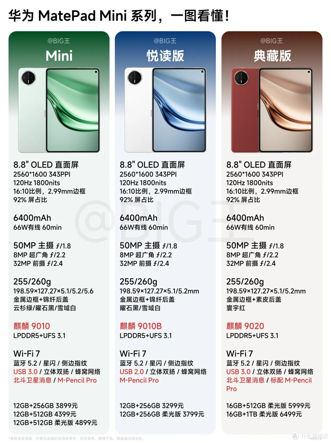 最强迷你平板来袭，华为MatePad Mini系列发布，支持5g遥遥领先！_安卓平板_什么值得买