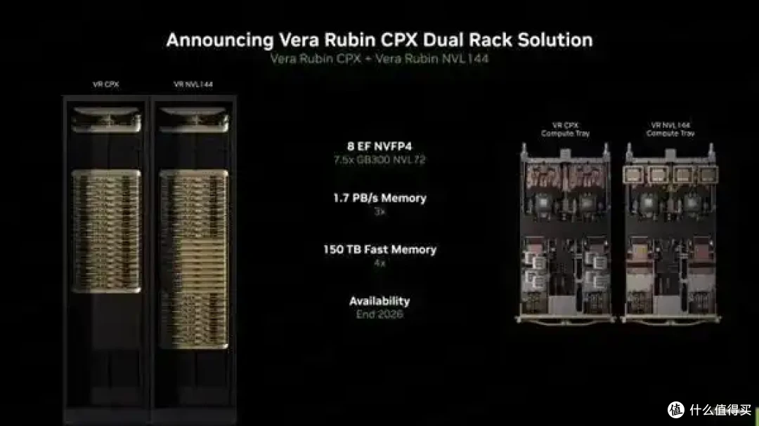 NVIDIA新GPU Rubin CPX 多达128GB显存 推理性能高达百万token_CPU_什么值得买