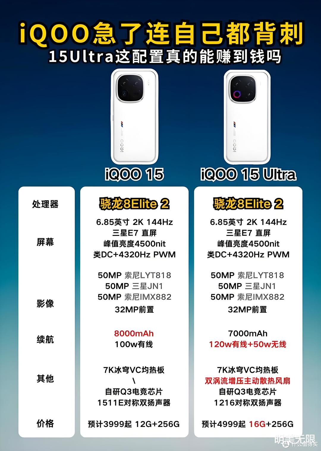 最贵2K屏！iQOO 15详细配置确认：7000mAh+100W+3999元！_安卓手机_什么值得买