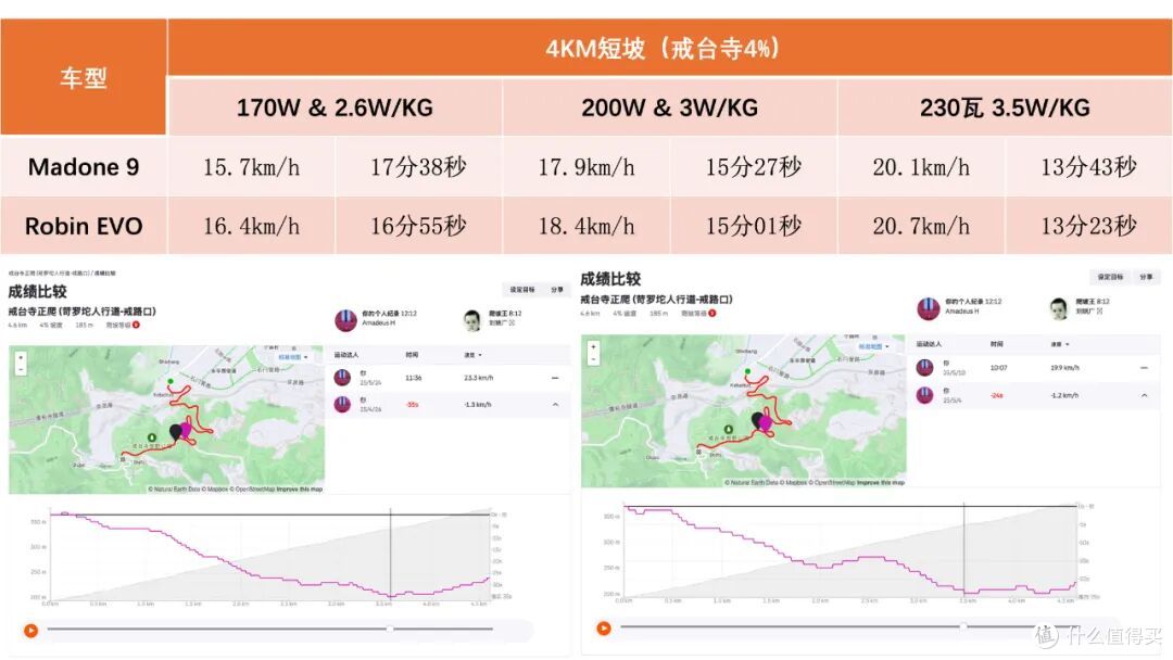 亚洲之王的选择，最强国产公路车瑞豹Robin EVO_骑行运动_什么值得买
