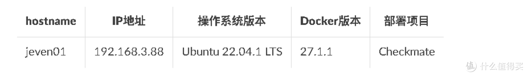 轻量级监控新选择：Docker化部署Checkmate全指南_台式机_什么值得买