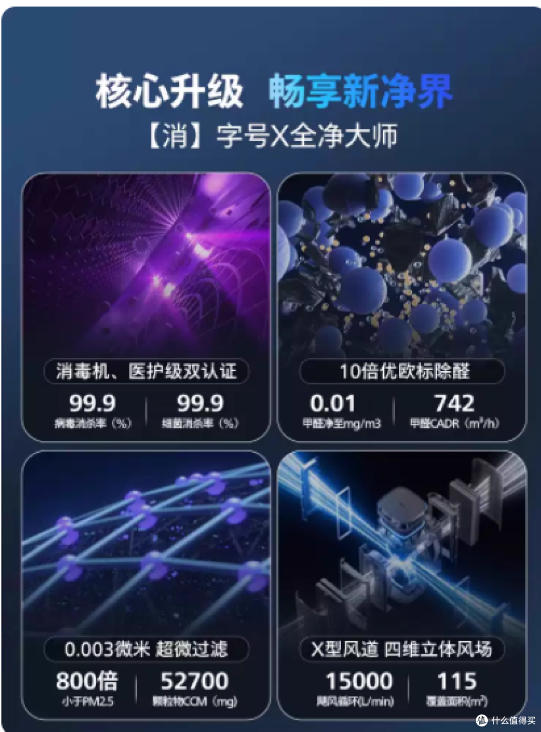 飞利浦空气净化器消毒机 AC9008：全方位守护室内空气健康_家用空气净化器_什么值得买