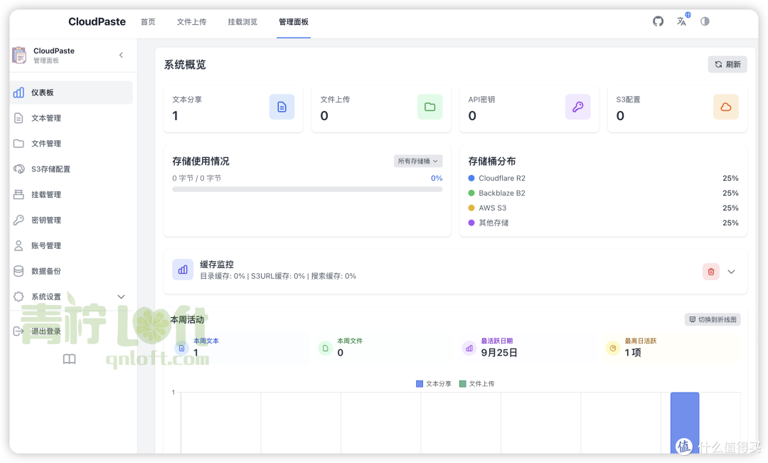 📝安全又便捷，CloudPaste NAS部署指南！让分享变得如此简单！_NAS存储_什么值得买