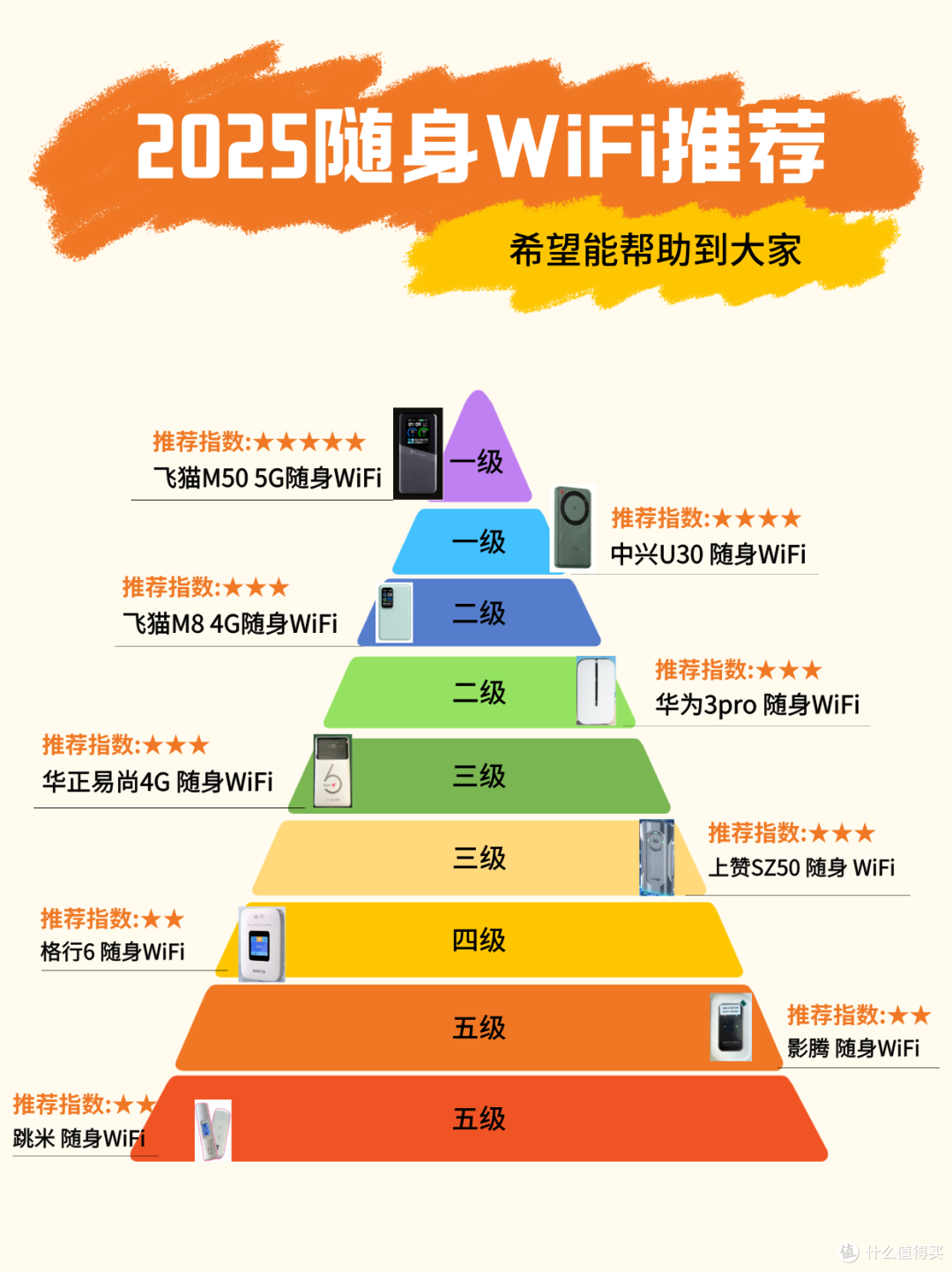 2025随身WiFi选购指南｜飞猫M50 5G实测天花板！_其他网络设备_什么值得买