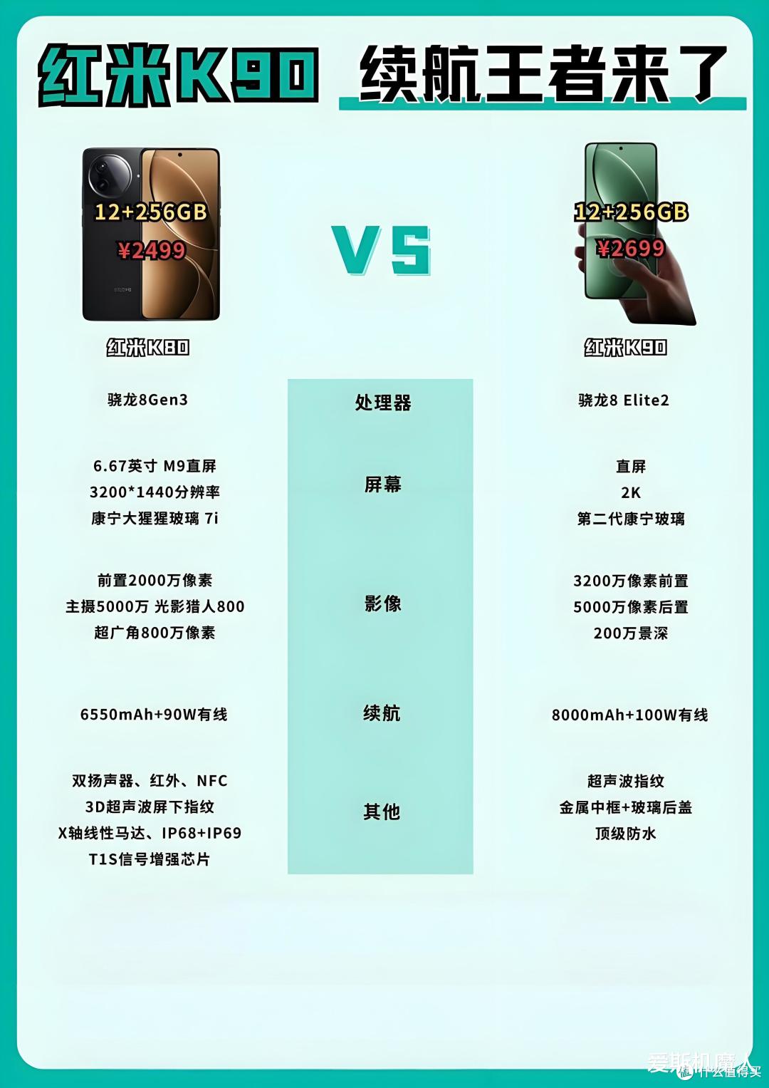 Redmi K90 全系曝光：2K 直屏 + 潜望长焦 + 100W 快充！_手机_什么值得买