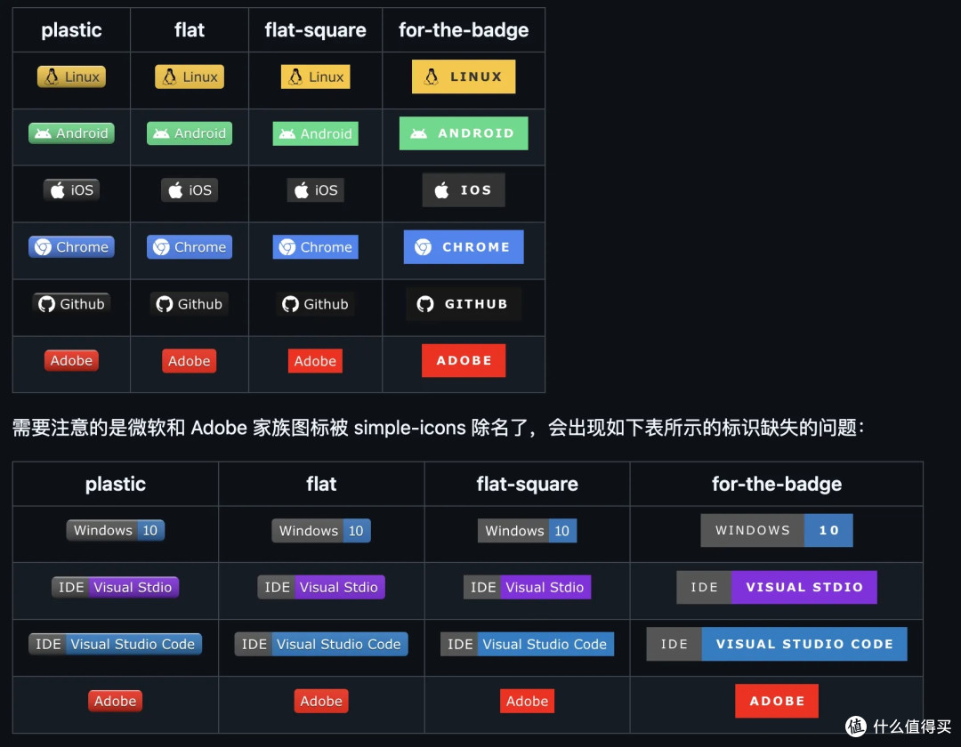 被干宕机的 GitHub 解读神器，已经收录 10W+ 项目了。_服务软件_什么值得买