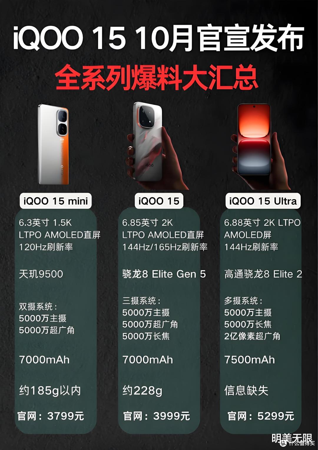 iQOO15系列究极爆料汇总，配置全面升级、王者归来！_手机_什么值得买