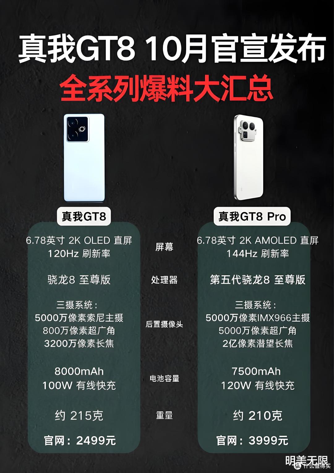 真我GT8 Pro不当“好学生”了？2K屏+2亿长焦，这次要掀桌子！_安卓手机_什么值得买