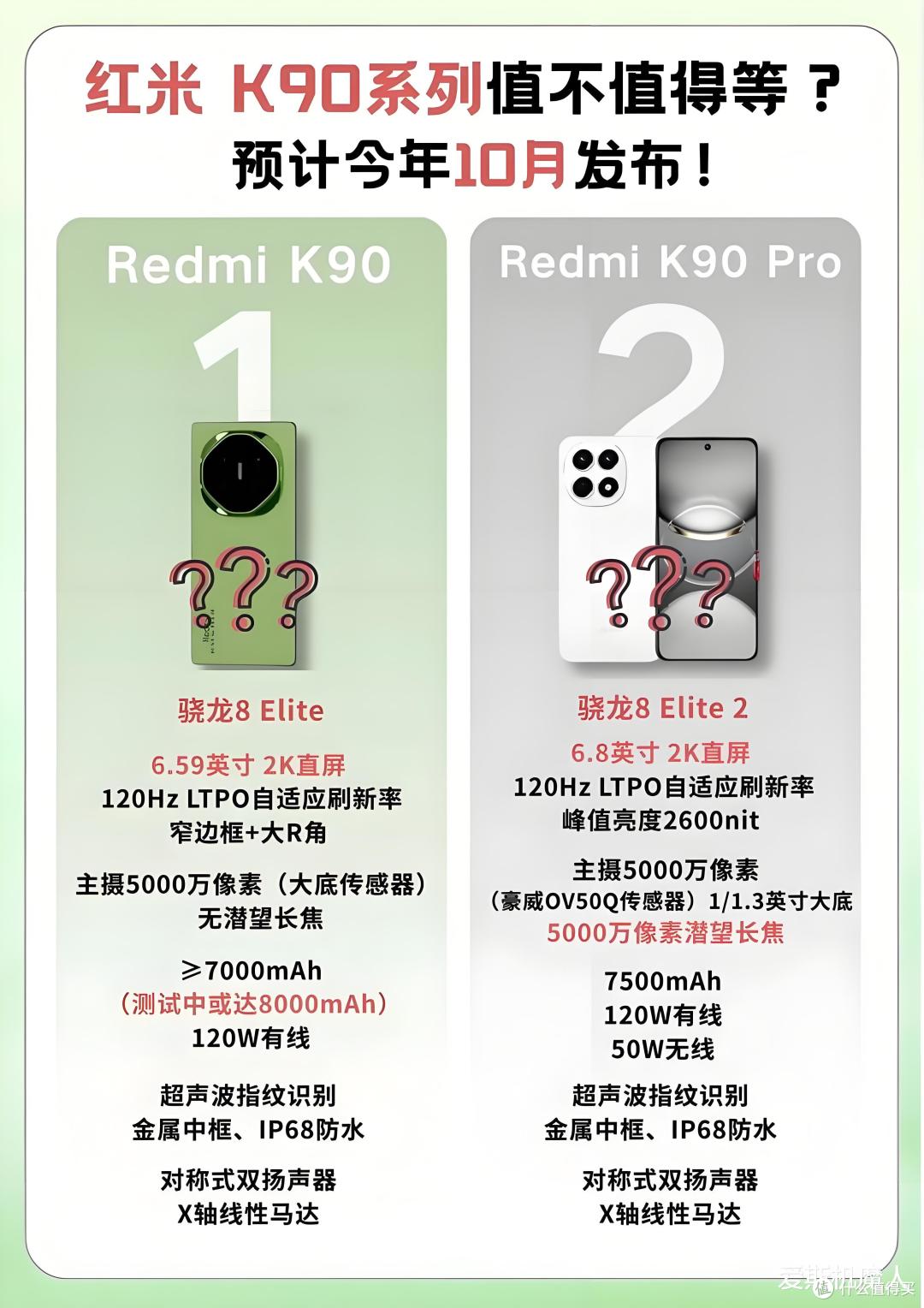 Redmi K90 Pro王炸曝光！8000mAh+骁龙8 Elite 2+2亿像素！_安卓手机_什么值得买