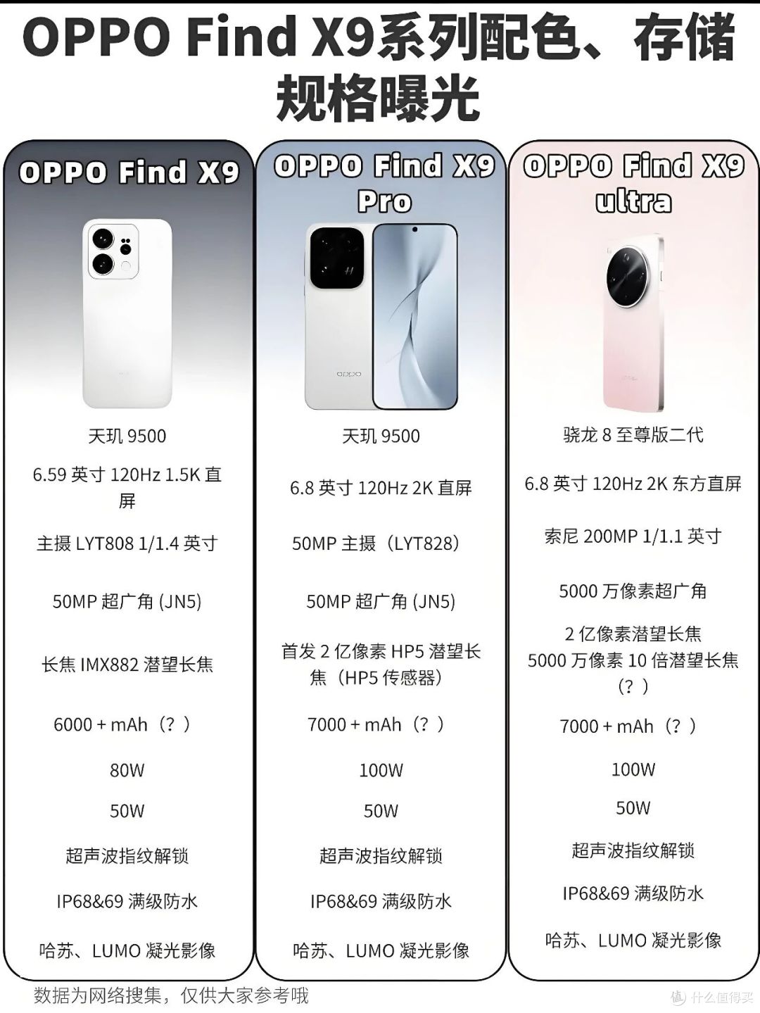 OPPO Find X9 Ultra：巅峰影像新章，性能美学再定义！_安卓手机_什么值得买