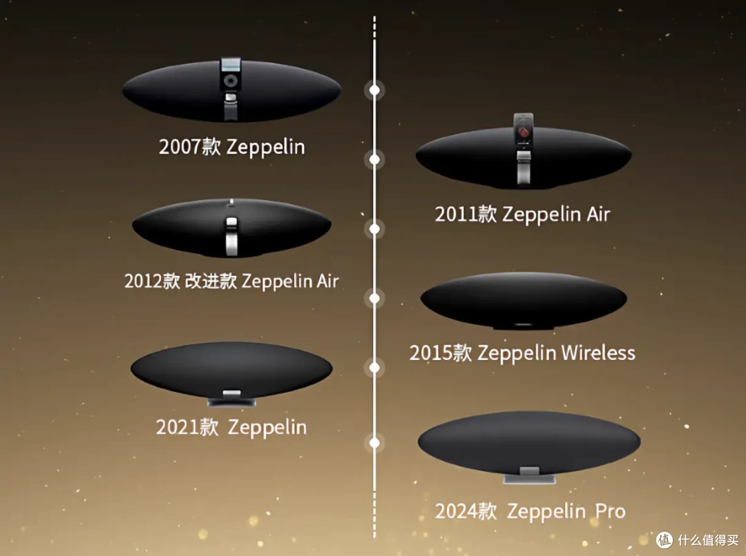 高端无线音箱标杆｜宝华韦健 Zeppelin Pro曜金黑中国限定款_蓝牙音箱_什么值得买