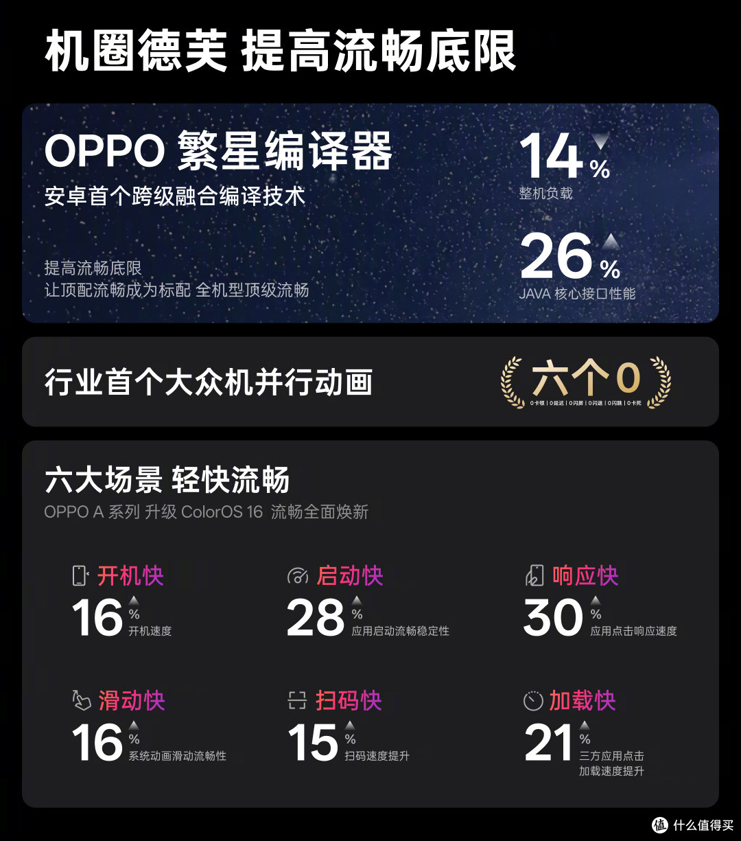 昨天ColorOS 16 终于来了！首批支持这30款机型_手机软件_什么值得买