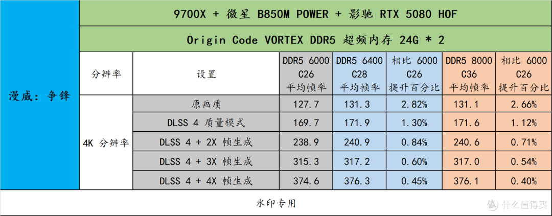 为热爱与超频而生的高端内存——Origin Code VORTEX DDR5_内存_什么值得买