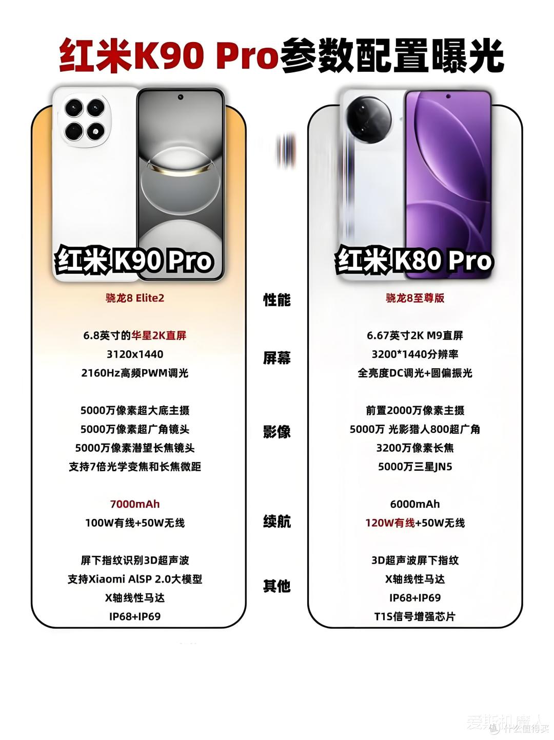 红米K90 Pro曝光，骁龙8 Gen5+潜望长焦+7500mAh，香喷喷！_安卓手机_什么值得买