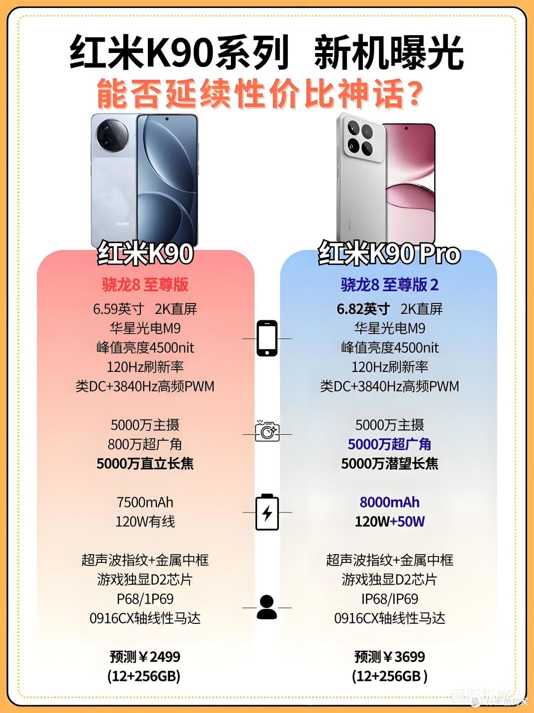 红米K90 Pro曝光：骁龙8至尊版+2K直屏+潜望长焦，这波配置太顶了_安卓手机_什么值得买